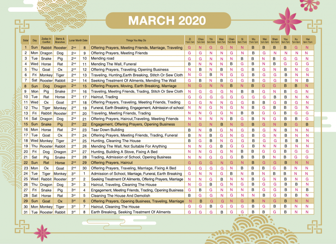 2020 Almanac Feng Shui Calendar | TYN Feng Shui Master