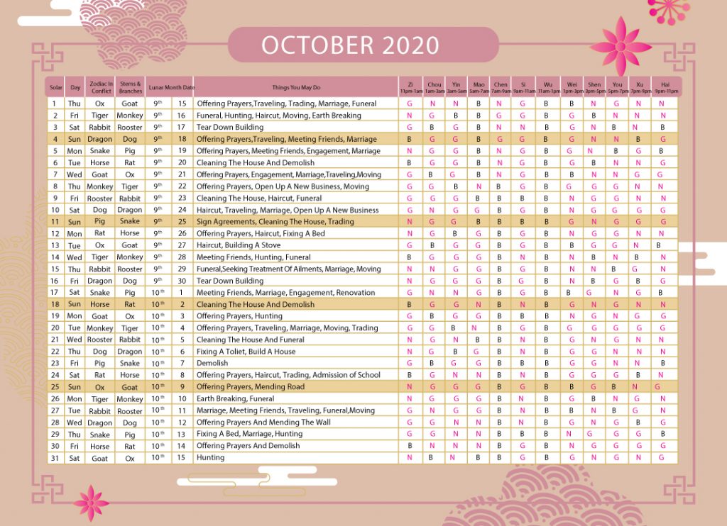2020 Almanac Feng Shui Calendar | TYN Feng Shui Master